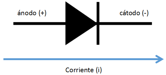 Electrónica Básica: Diodos – AG | Blog