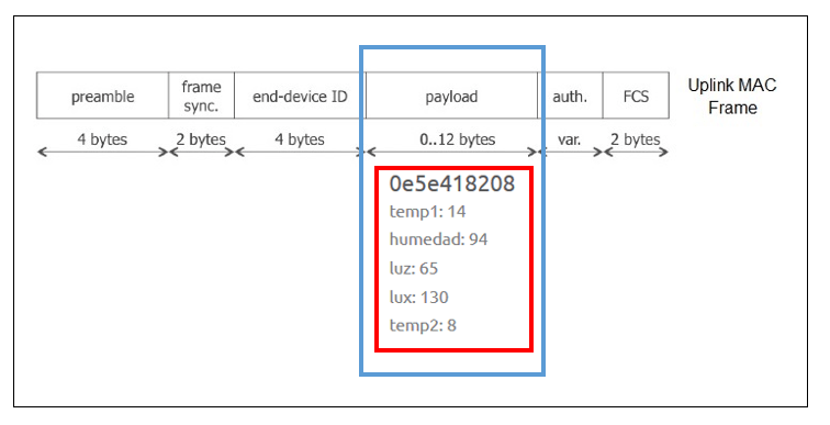 Sigfox: La red del IoT – AG | Blog