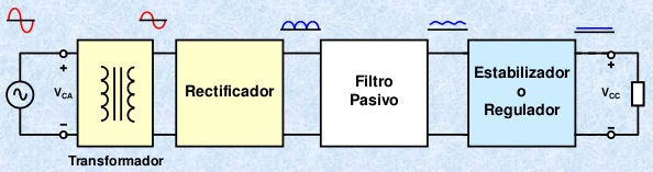 Introducción a las fuentes de alimentación. – AG | Blog